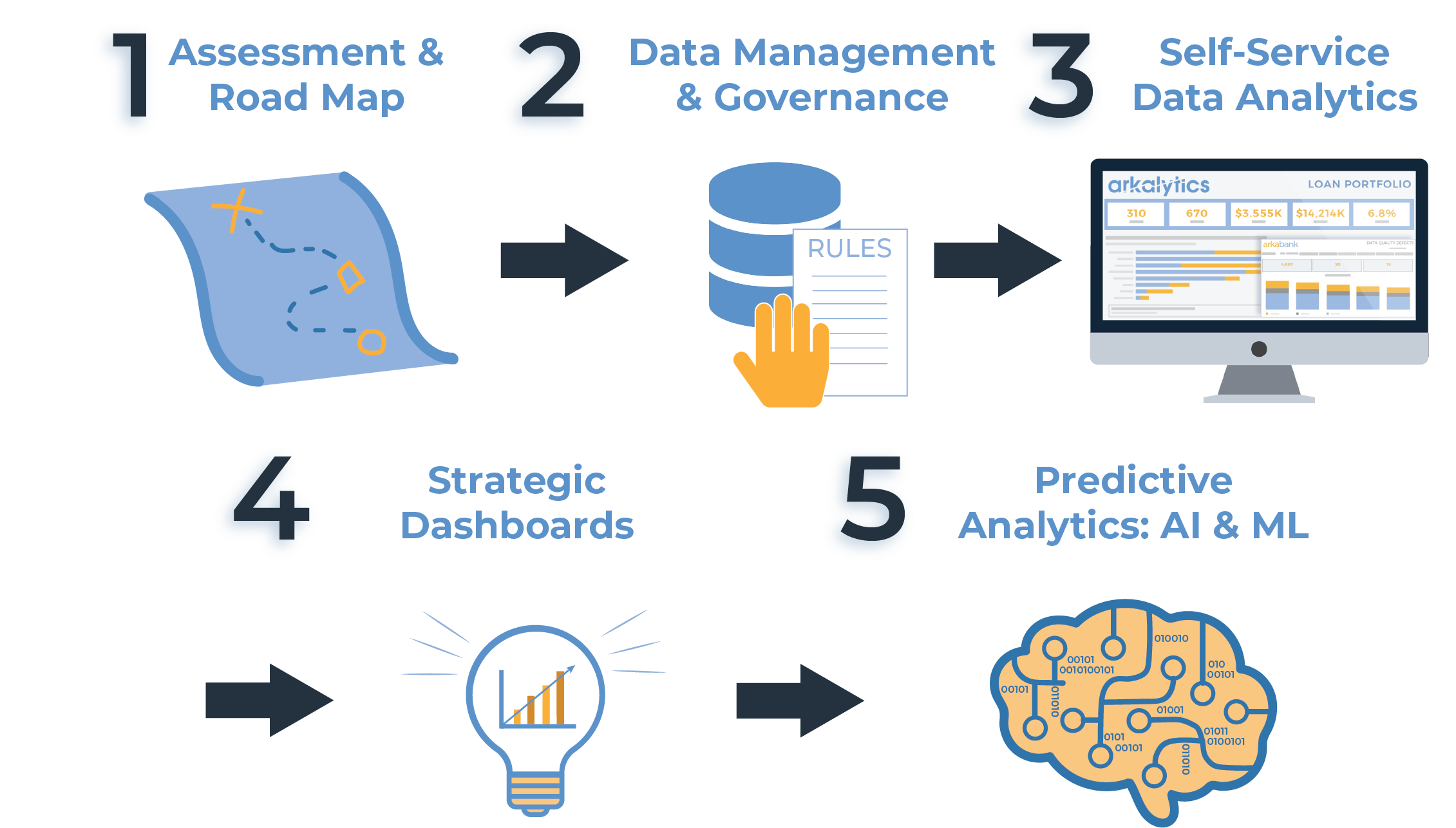 Steps Of Big Data Analytics